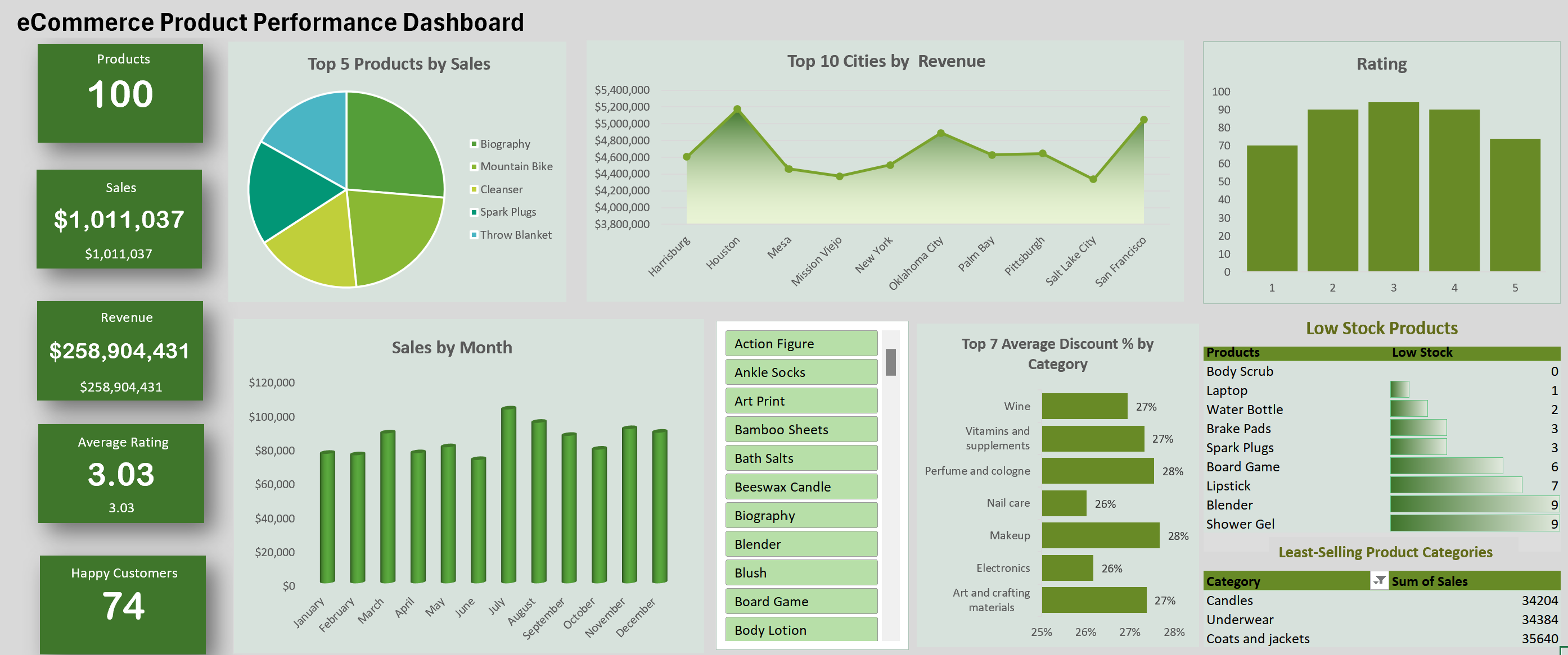 Rashmitha Padmashetti Portfolio